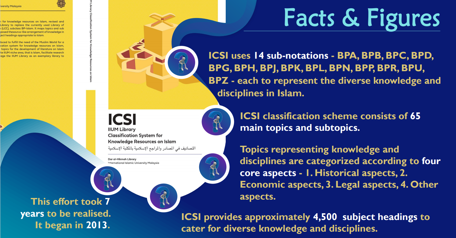 LIBRARY ICSI – Sustainable Development Projects By IIUM Administrators