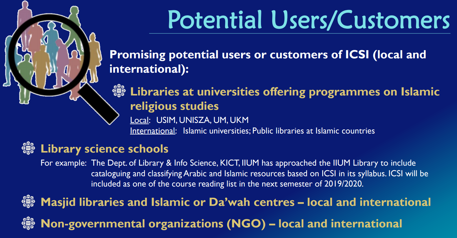 LIBRARY ICSI – Sustainable Development Projects By IIUM Administrators